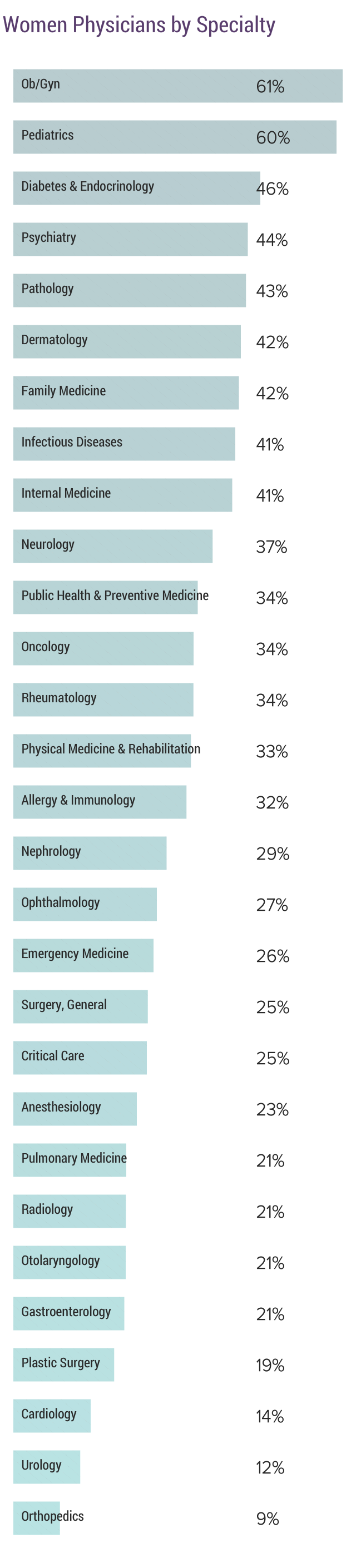 Medscape Physician Compensation Report 2019