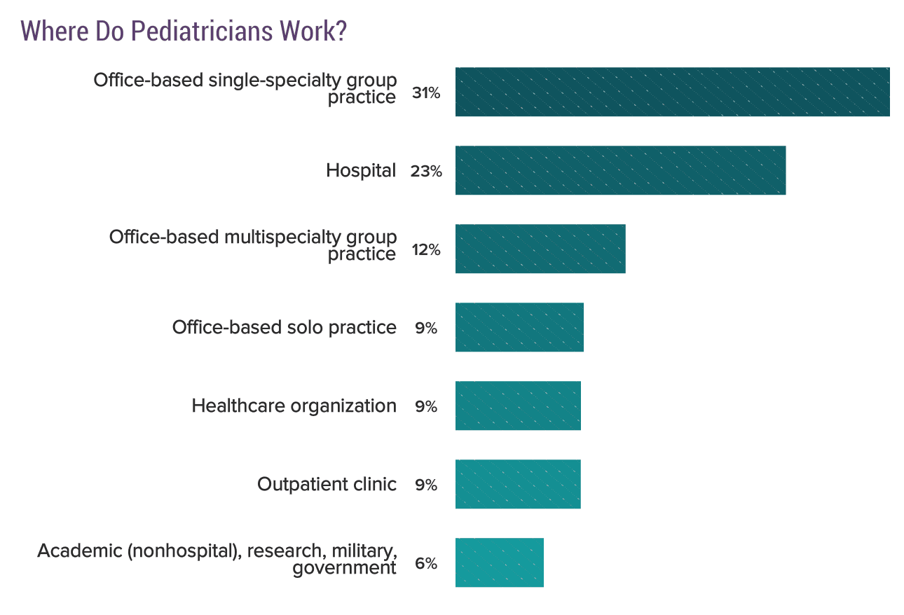 Medscape Pediatrician Compensation Report 2019