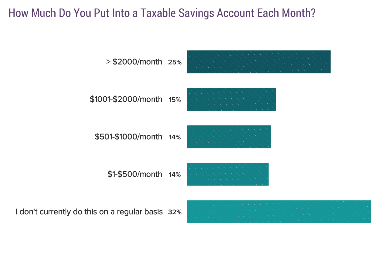 Medscape Pennsylvania Physician Compensation Report 2019