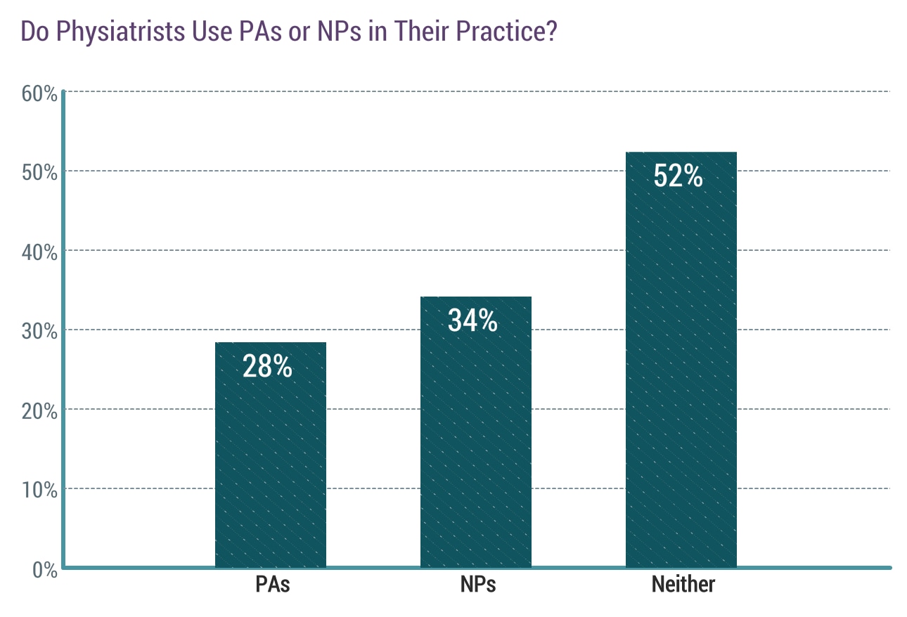 Medscape Physiatrist Compensation Report 2019