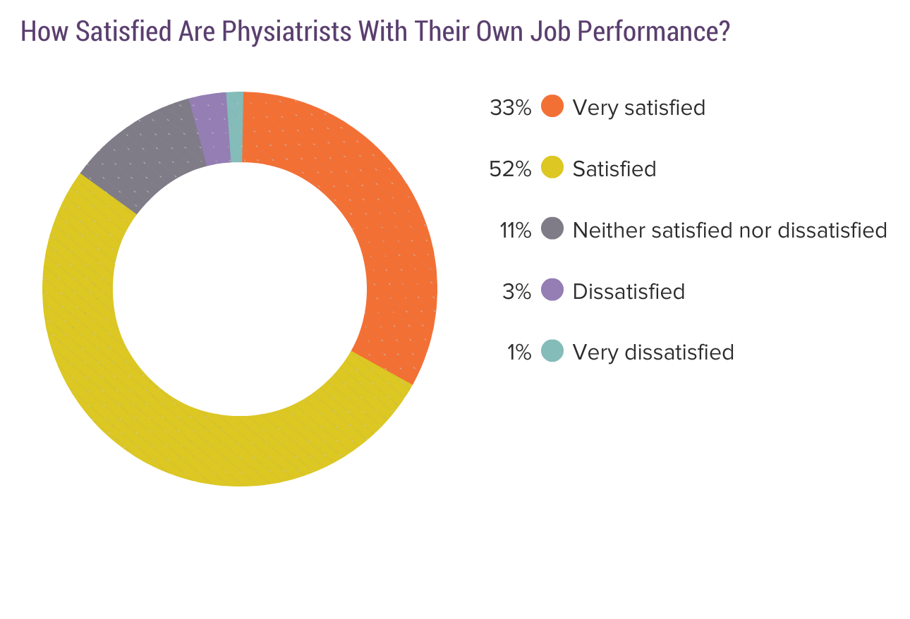 Medscape Physiatrist Compensation Report 2019