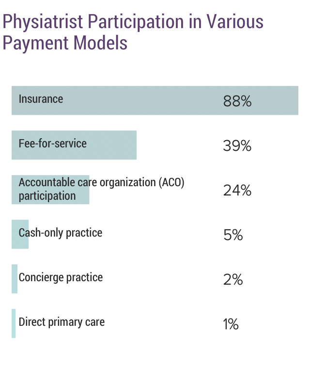 Medscape Physiatrist Compensation Report 2019