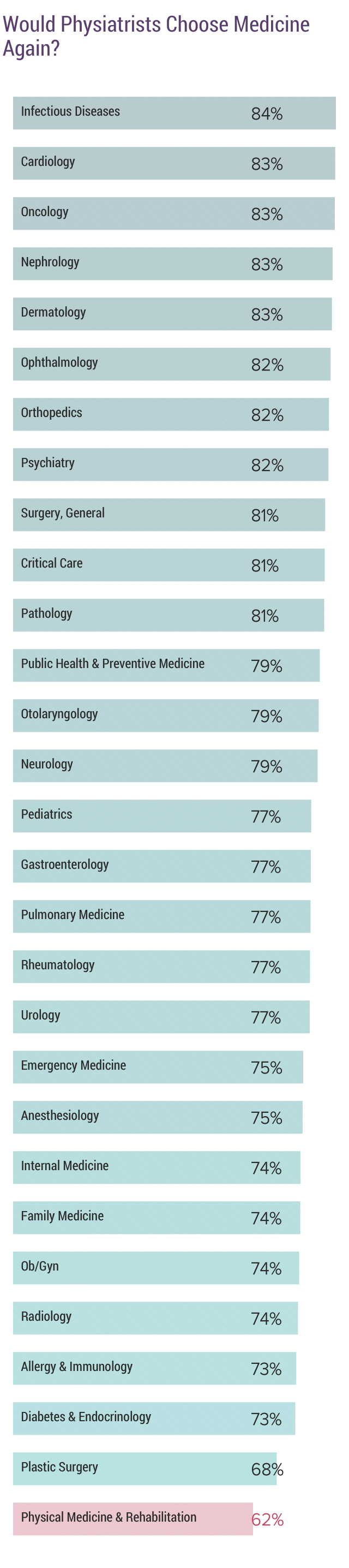 Medscape Physiatrist Compensation Report 2019
