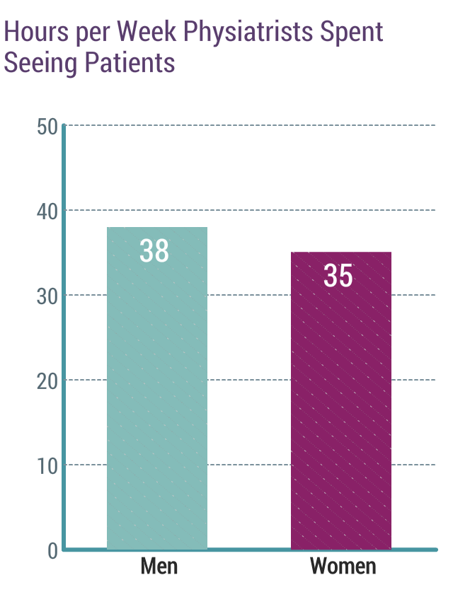 Medscape Physiatrist Compensation Report 2019