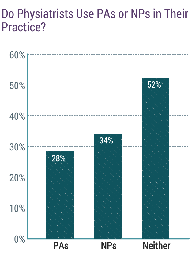 Medscape Physiatrist Compensation Report 2019