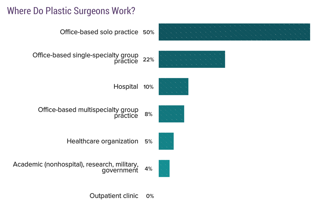 Medscape Plastic Surgeon Compensation Report 2019 Medscape Plastic Surgeon Compensation Report 2019