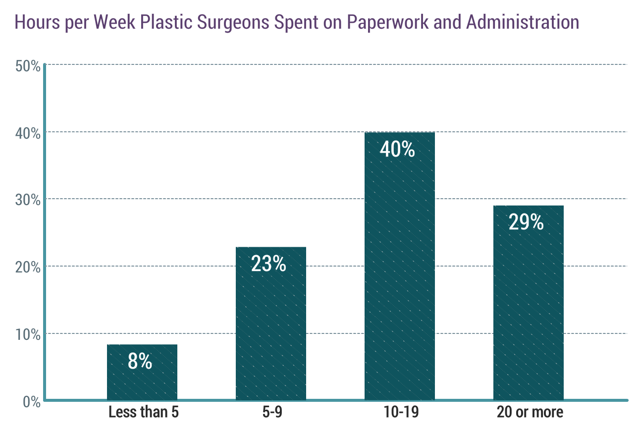 Medscape Plastic Surgeon Compensation Report 2019 Medscape Plastic Surgeon Compensation Report 2019