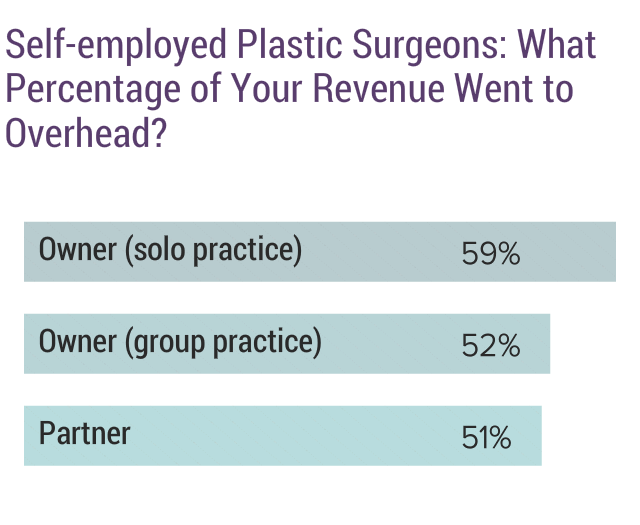 Medscape Plastic Surgeon Compensation Report 2019 Medscape Plastic Surgeon Compensation Report 2019
