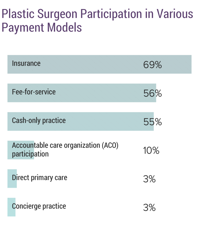 Medscape Plastic Surgeon Compensation Report 2019 Medscape Plastic Surgeon Compensation Report 2019