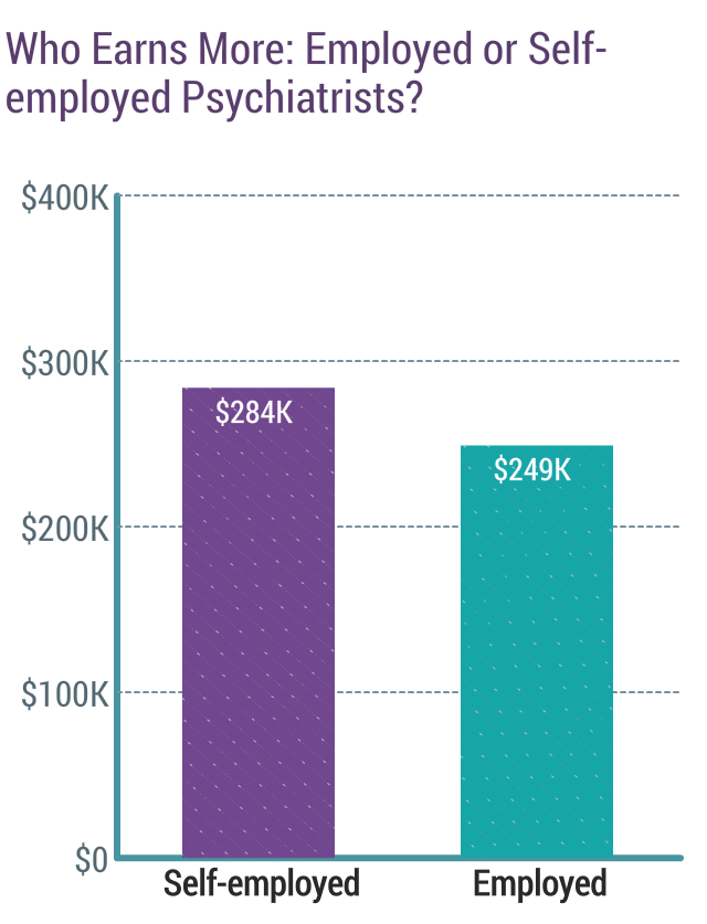 Medscape Psychiatrist Compensation Report 2019