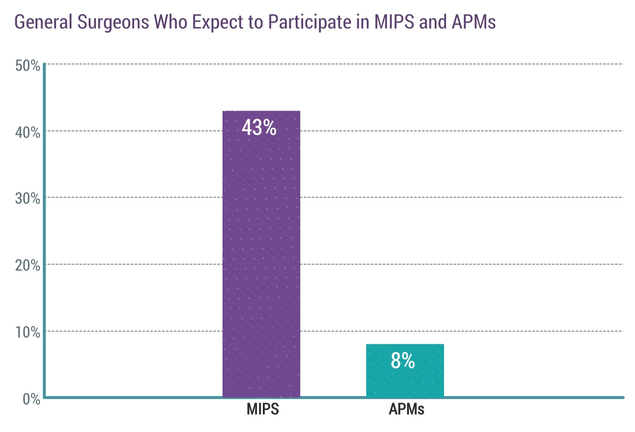 Medscape General Surgeon Compensation Report 2019