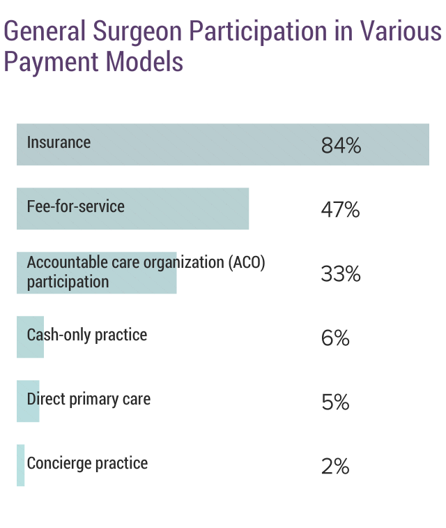 Medscape General Surgeon Compensation Report 2019