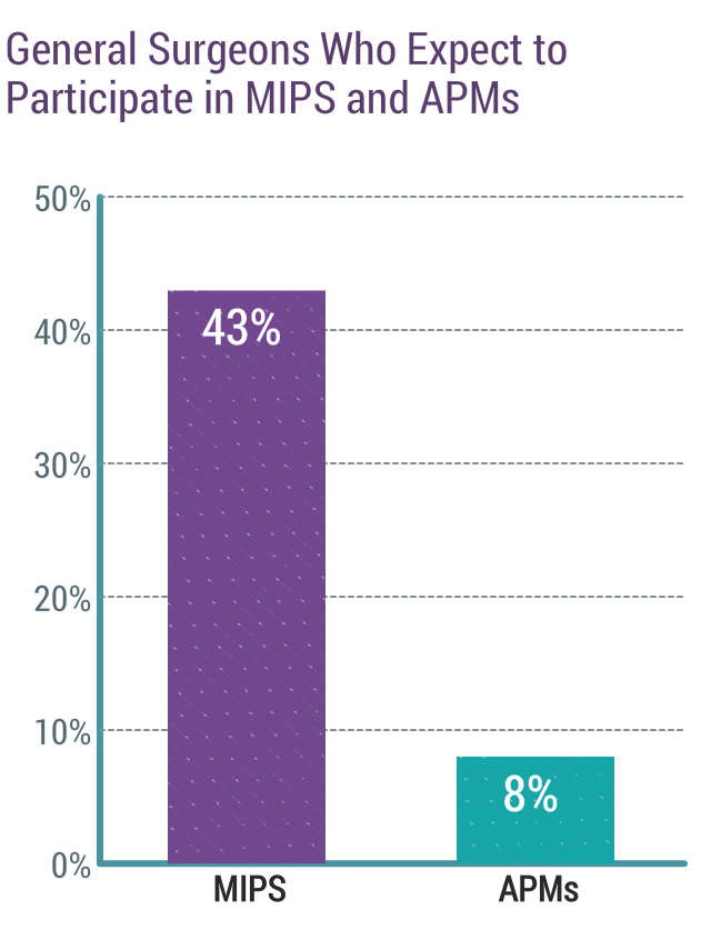 Medscape General Surgeon Compensation Report 2019