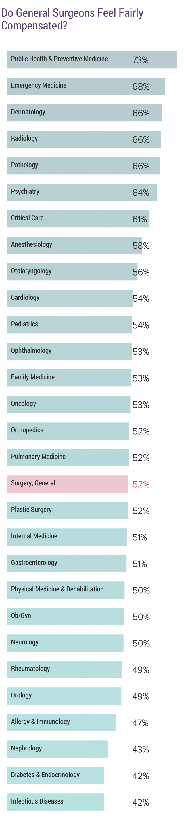 Medscape General Surgeon Compensation Report 2019