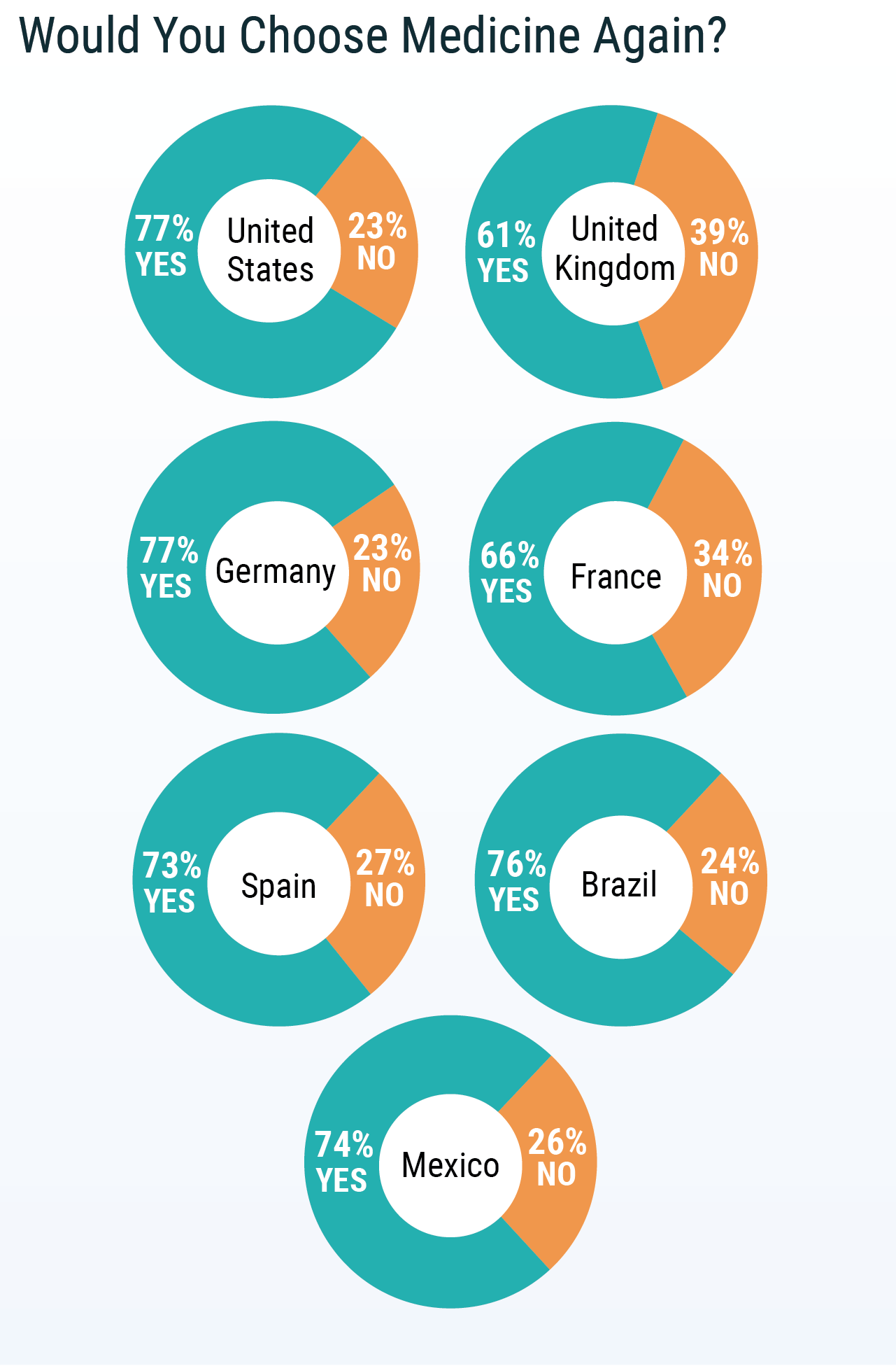 International Physician Compensation Report 2019: Do US Physicians Have ...