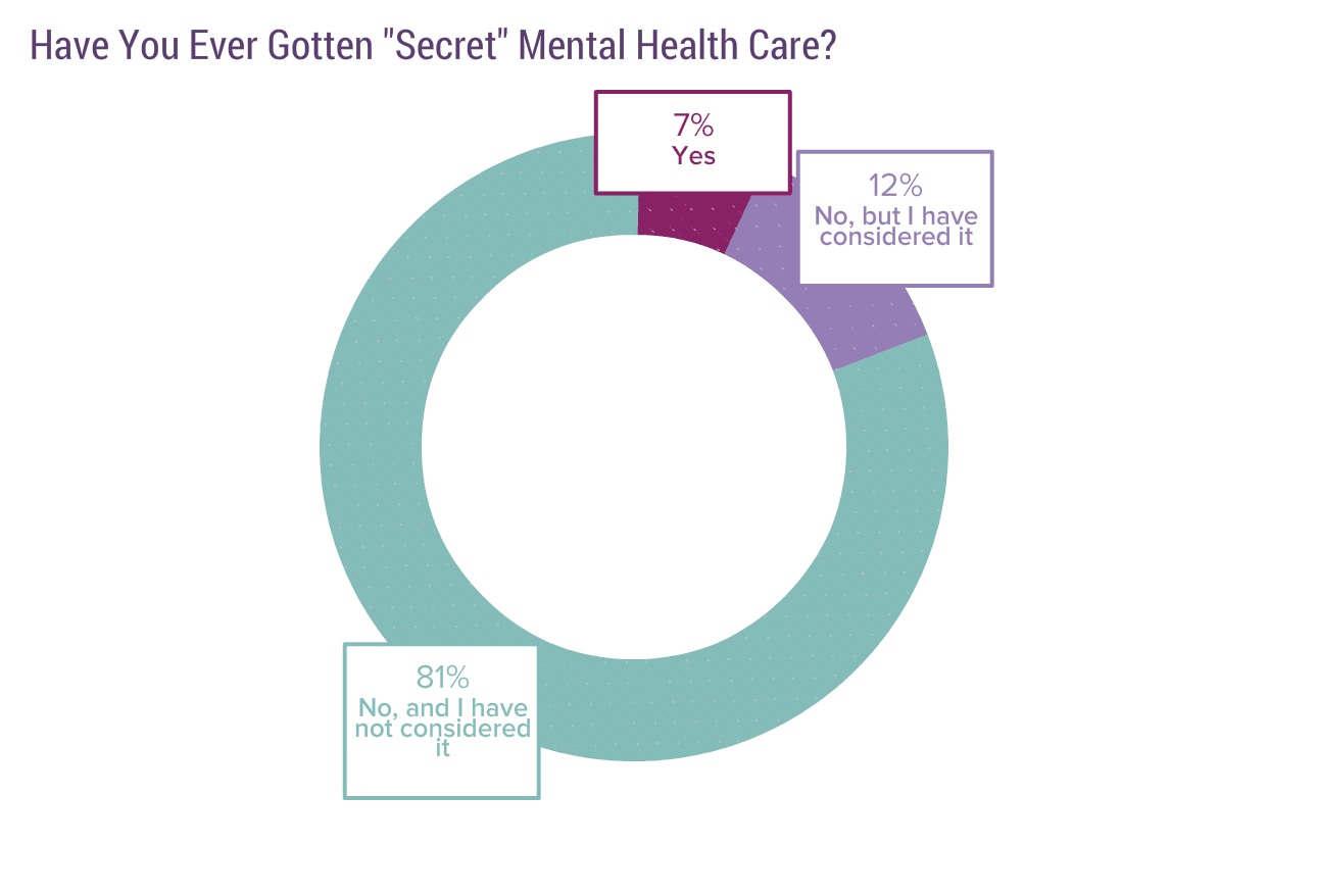 Medscape National Physician Burnout, Depression & Suicide Report 2019