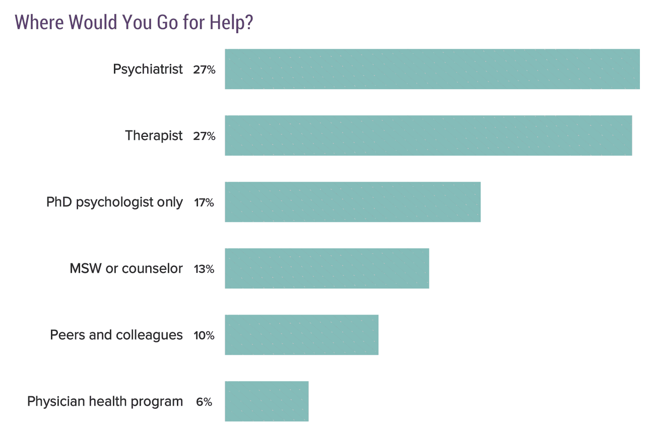 Medscape National Physician Burnout, Depression & Suicide Report 2019