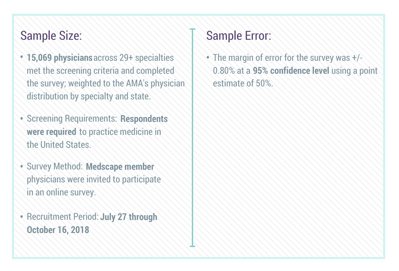 Medscape National Physician Burnout, Depression & Suicide Report 2019