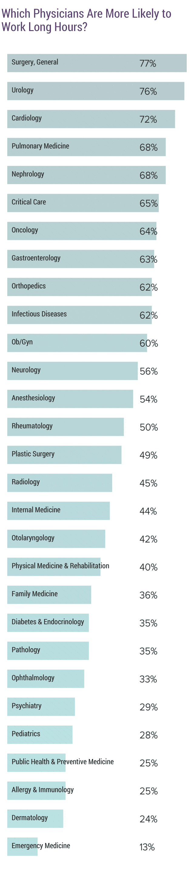 Medscape National Physician Burnout, Depression & Suicide Report 2019
