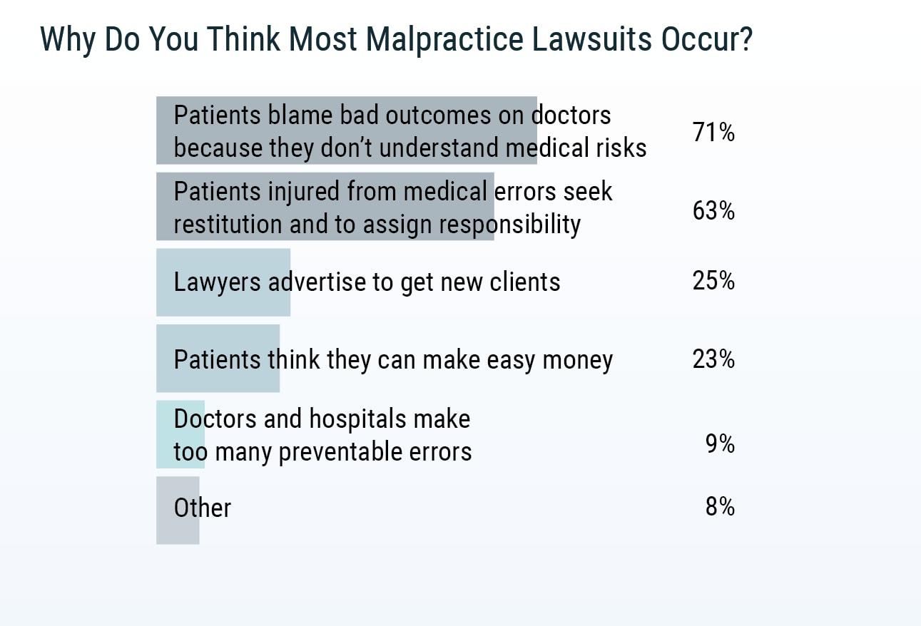Medscape Malpractice Report 2019