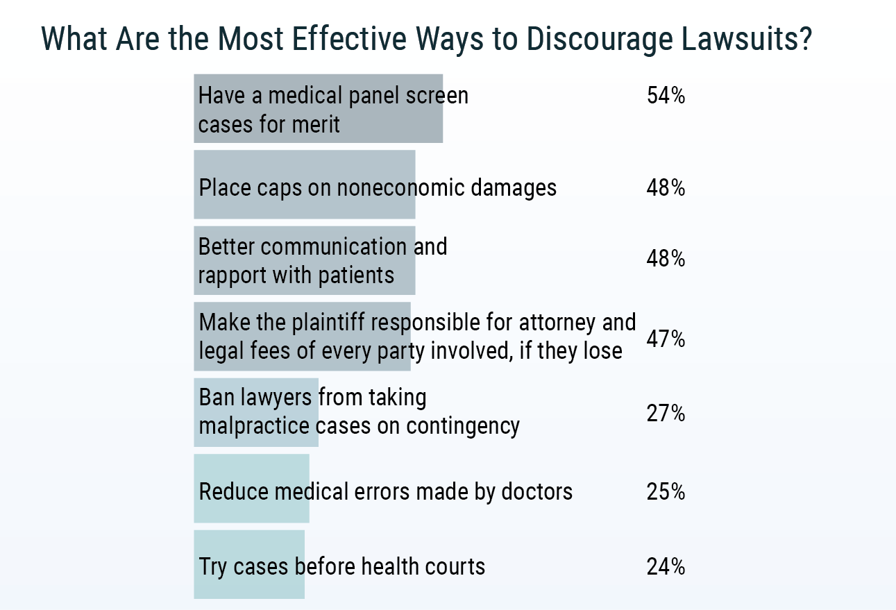 Medscape Malpractice Report 2019