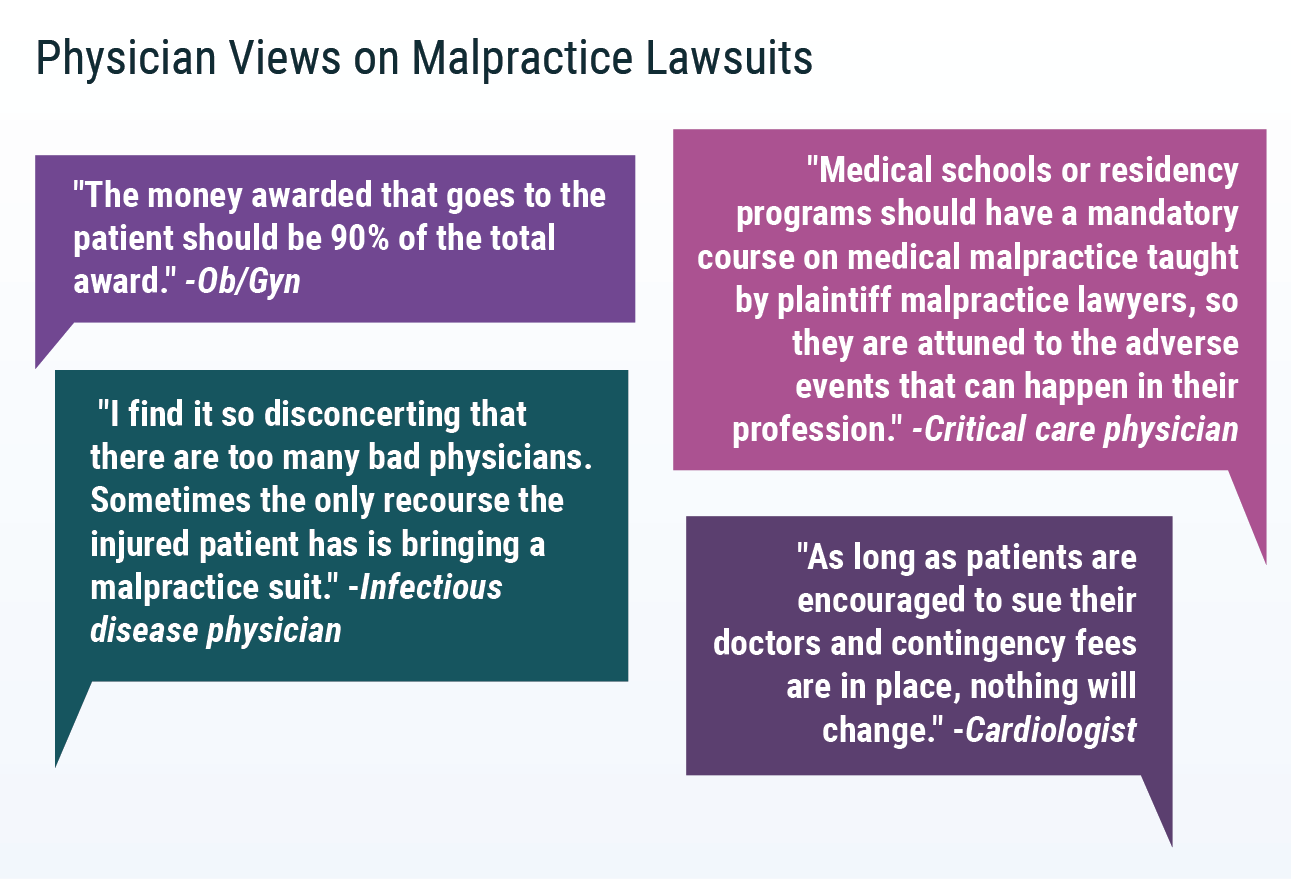 Medscape Malpractice Report 2019