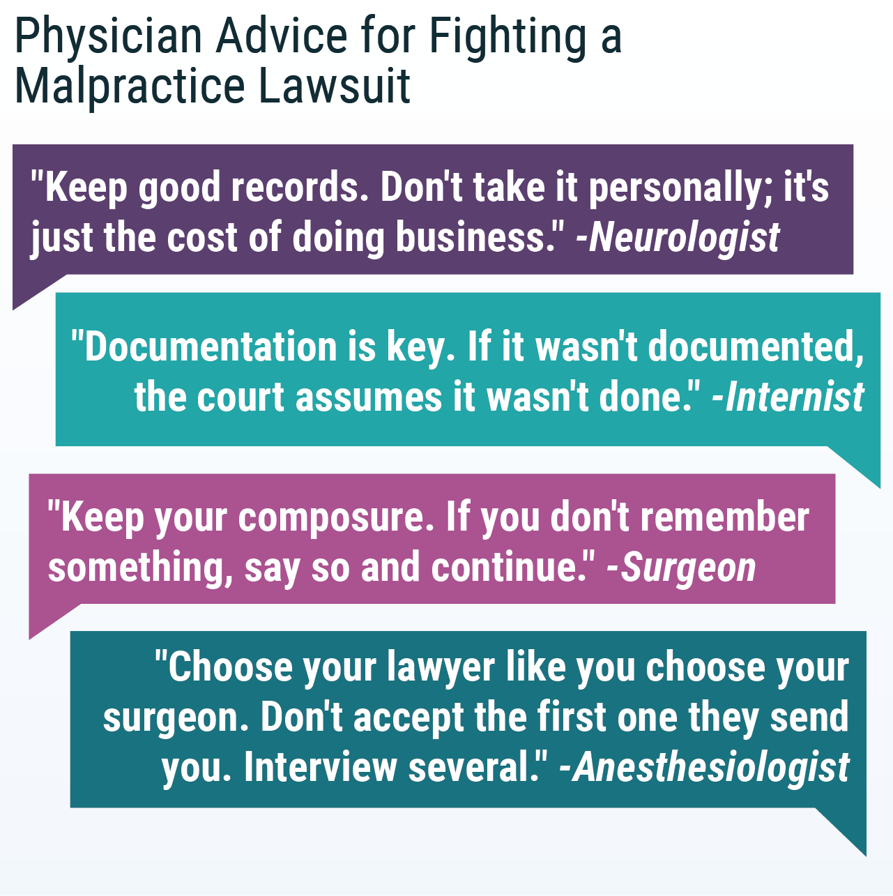 Medscape Malpractice Report 2019