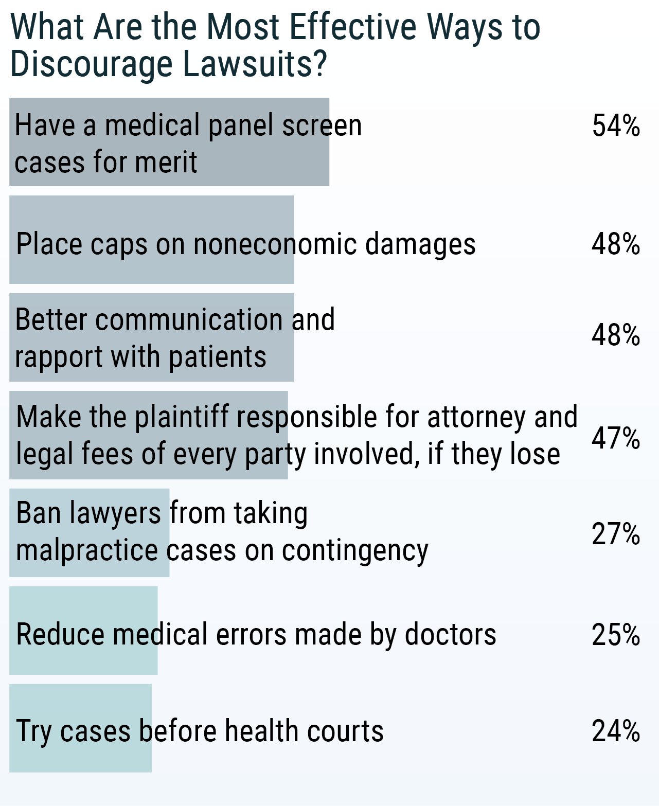 Medscape Malpractice Report 2019