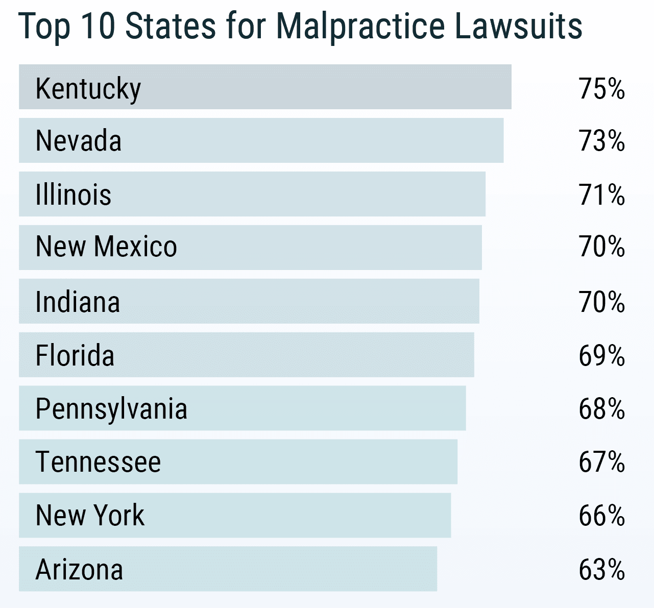 Medscape Malpractice Report 2019