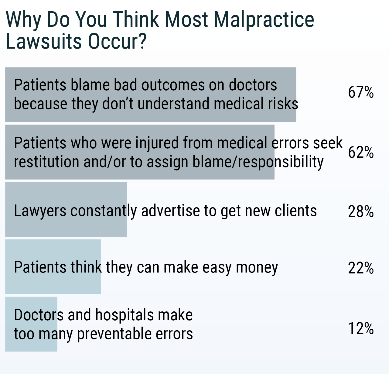 Medscape Cardiologist Malpractice Report 2019