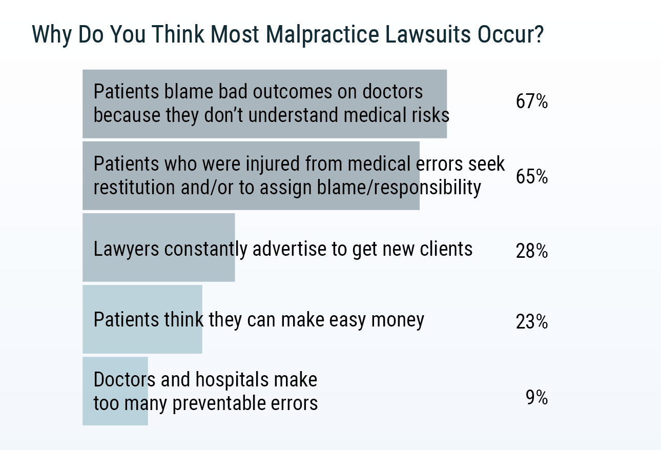 Medscape Family Physician Malpractice Report 2019