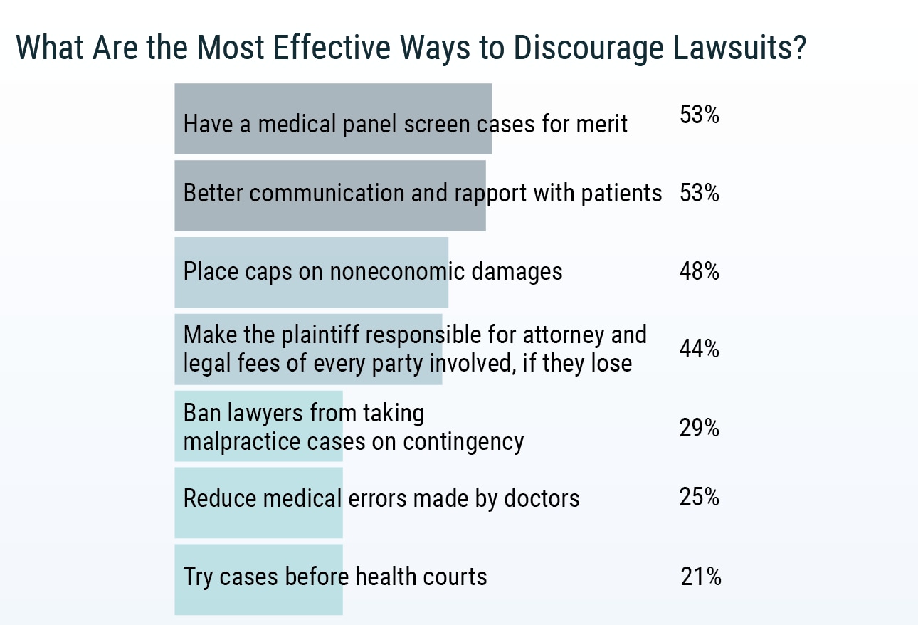Medscape Family Physician Malpractice Report 2019