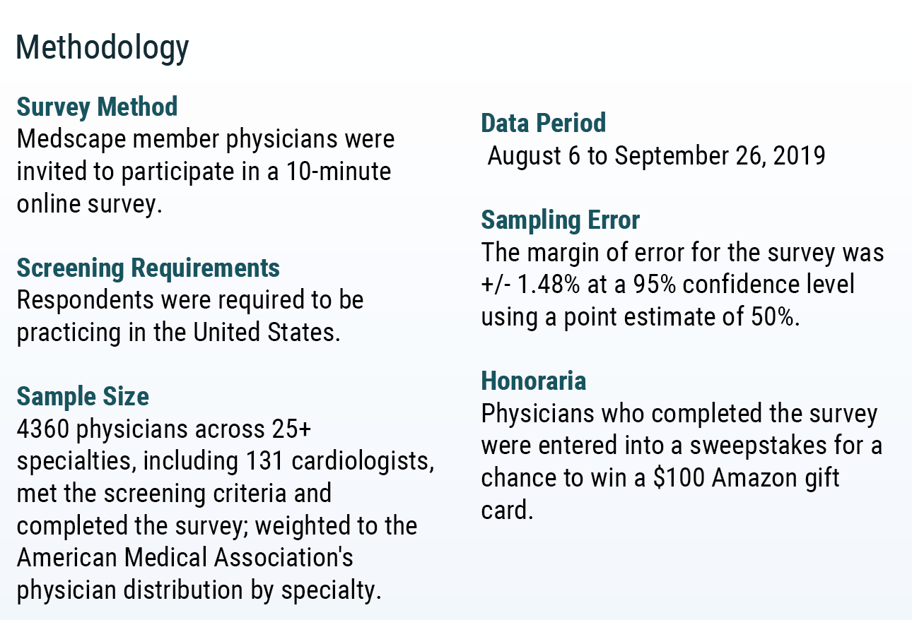 Medscape Family Physician Malpractice Report 2019