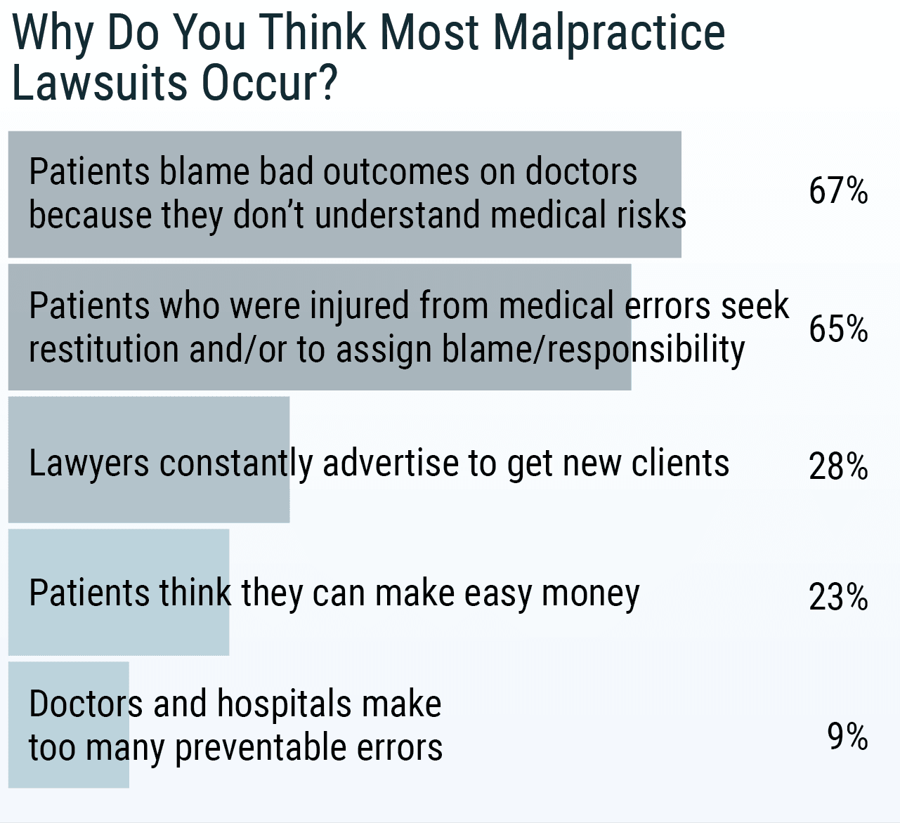 Medscape Family Physician Malpractice Report 2019