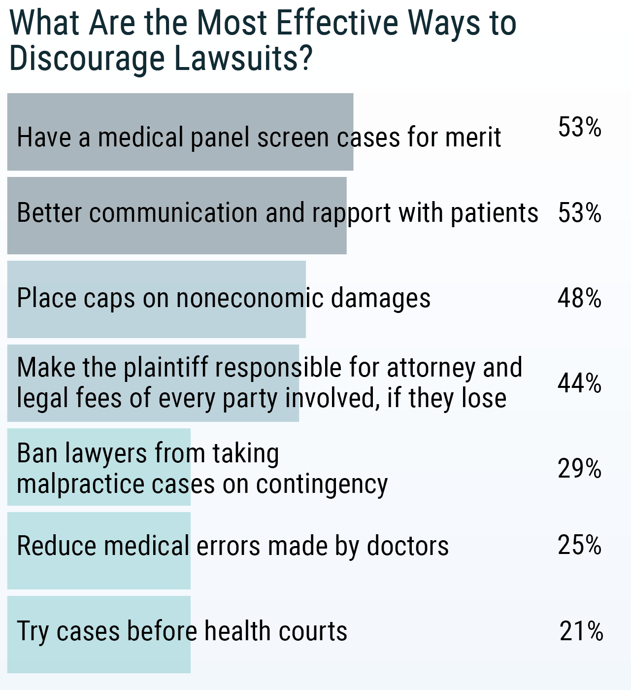 Medscape Family Physician Malpractice Report 2019