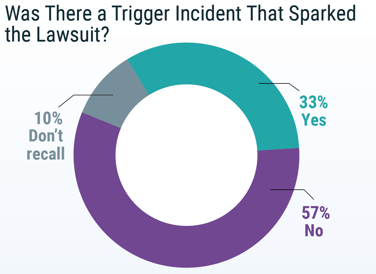 Medscape Family Physician Malpractice Report 2019