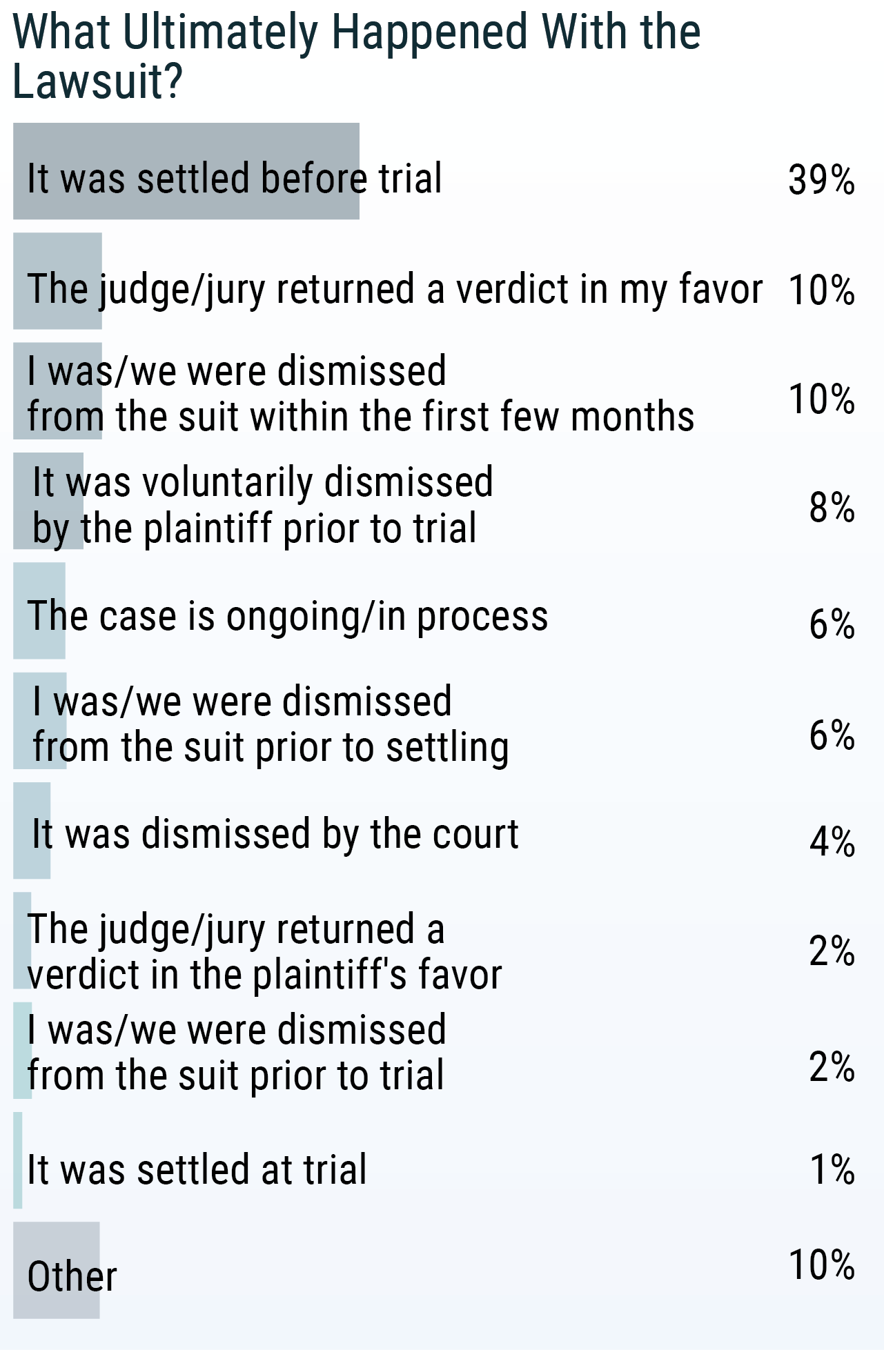 Medscape Family Physician Malpractice Report 2019