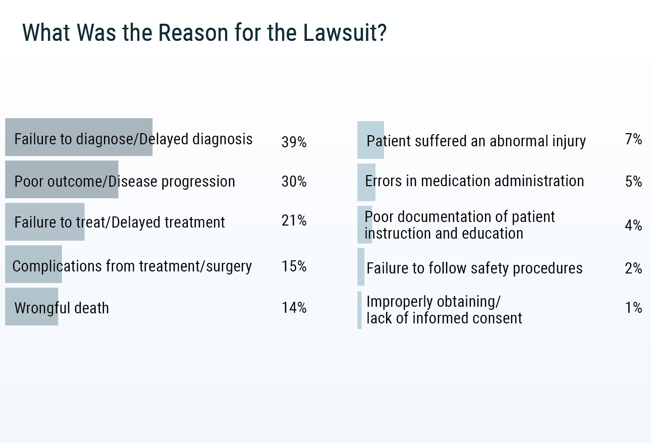 Medscape Internist Malpractice Report 2019