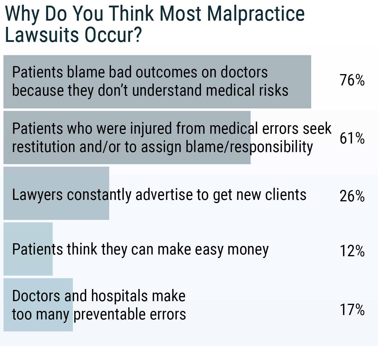 Medscape Neurologist Malpractice Report 2019