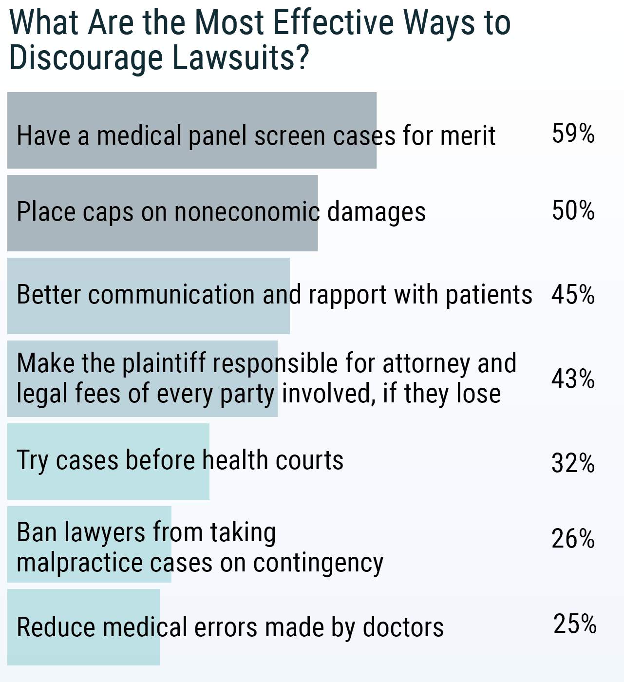 Medscape Neurologist Malpractice Report 2019