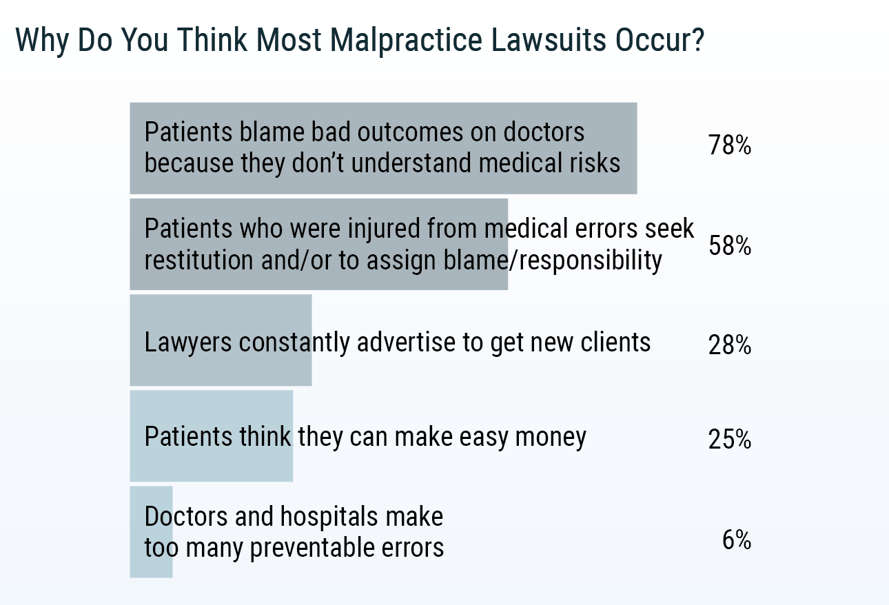 Medscape Oncologist Malpractice Report 2019