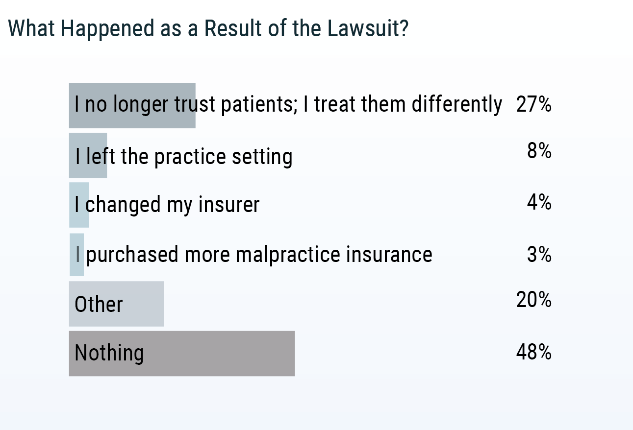 Medscape Psychiatrist Malpractice Report 2019