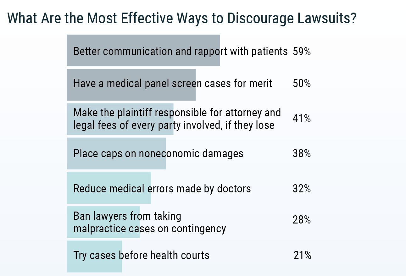 Medscape Psychiatrist Malpractice Report 2019