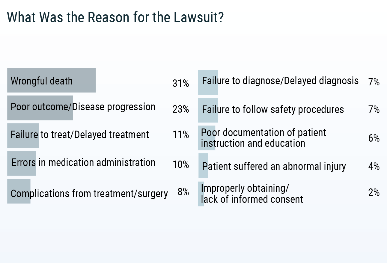Medscape Psychiatrist Malpractice Report 2019