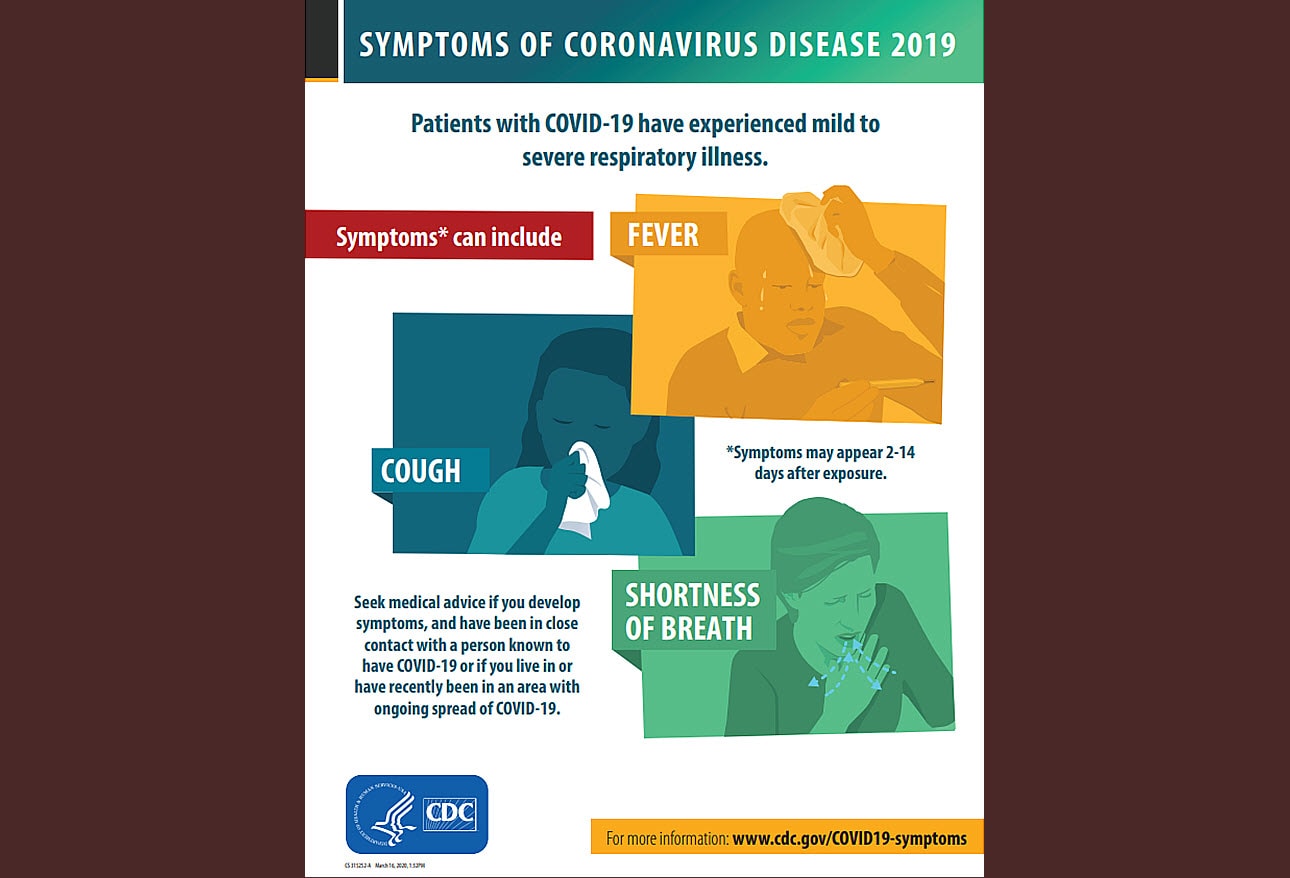 Coronavirus Disease 2019 (COVID-19): A Global Crisis