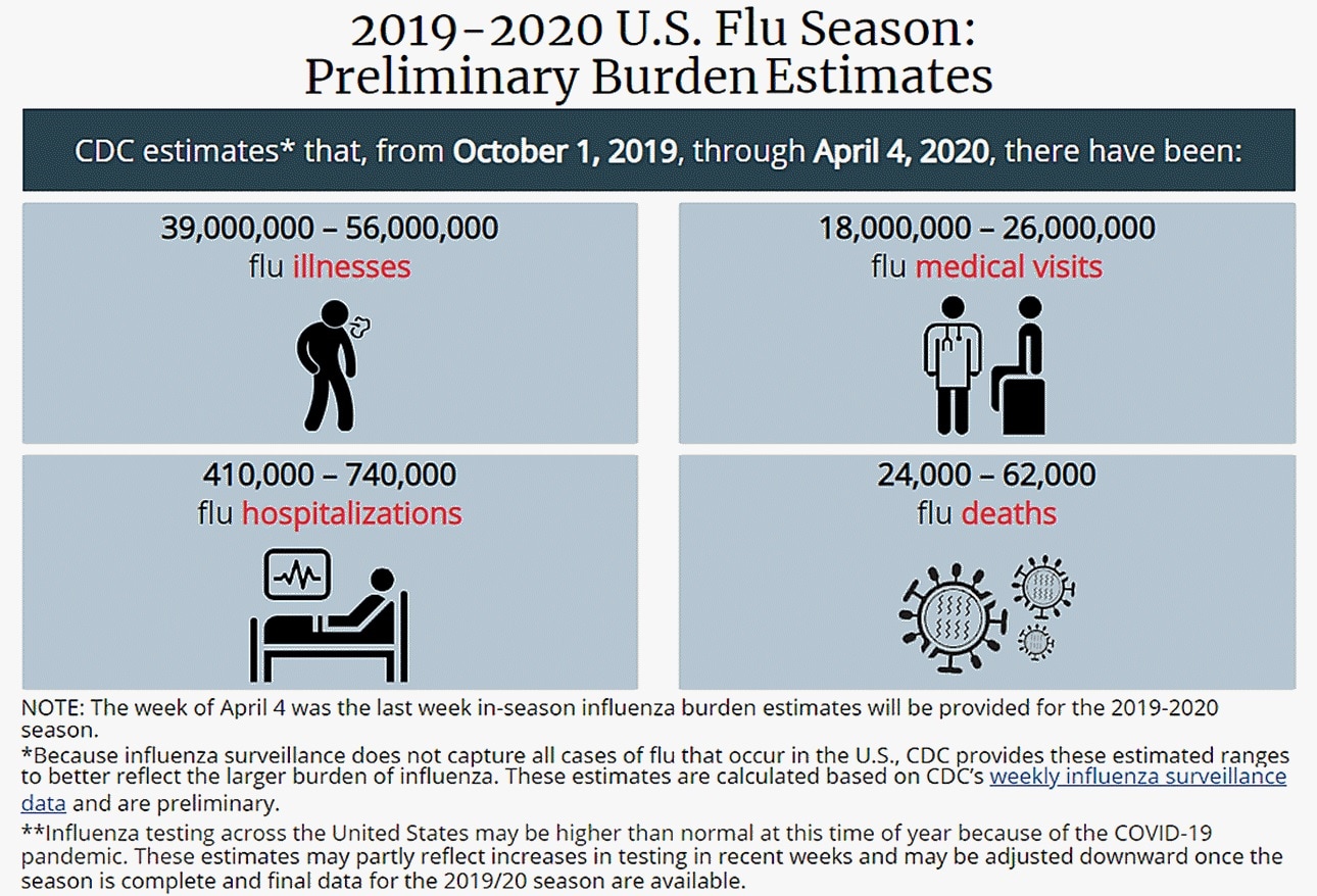 Coronavirus Disease 2019 (COVID-19): A Global Crisis