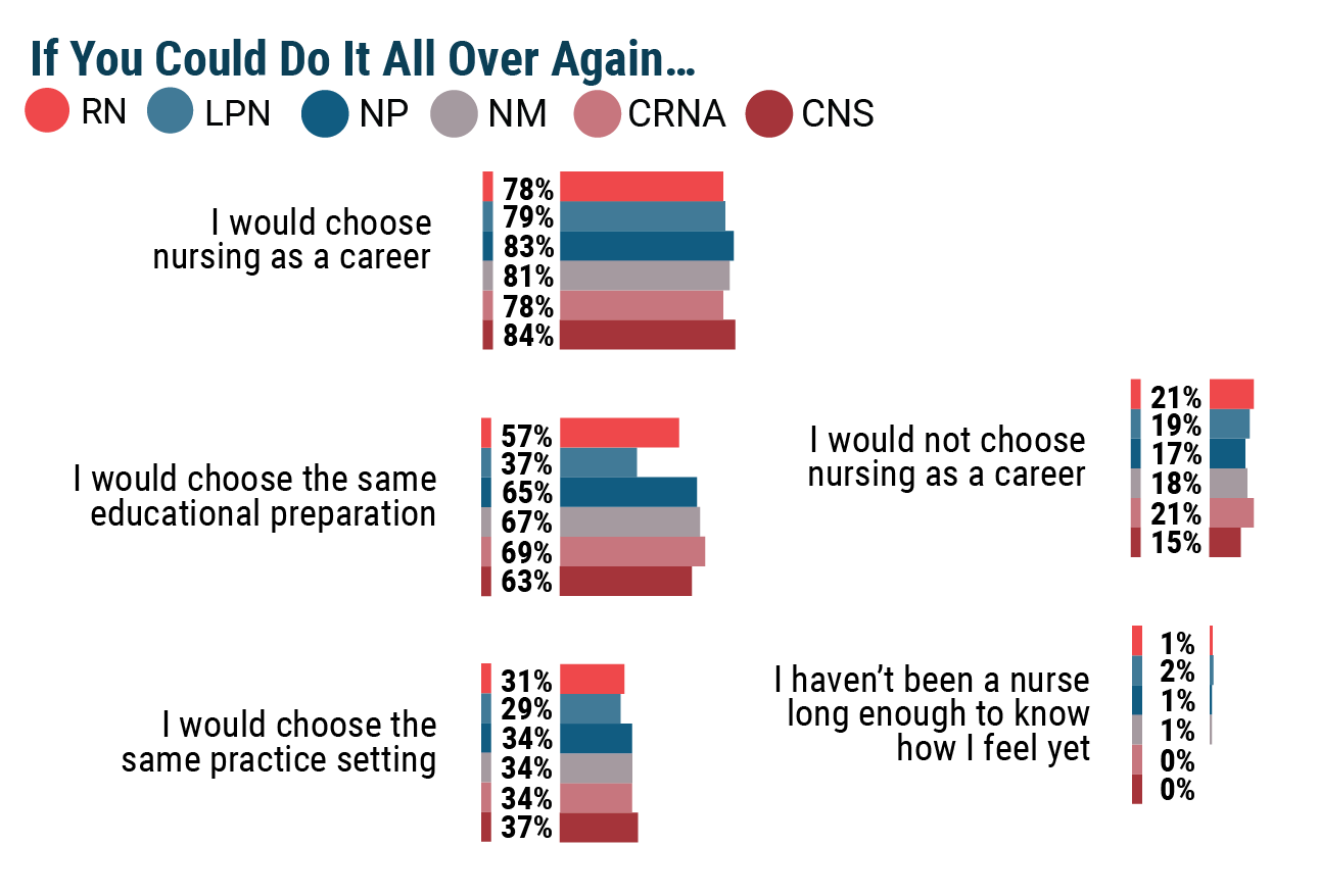 Medscape Nurse Career Satisfaction Report 2019