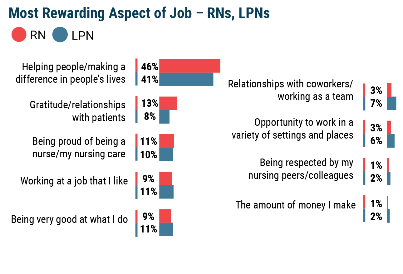 Medscape Nurse Career Satisfaction Report 2019