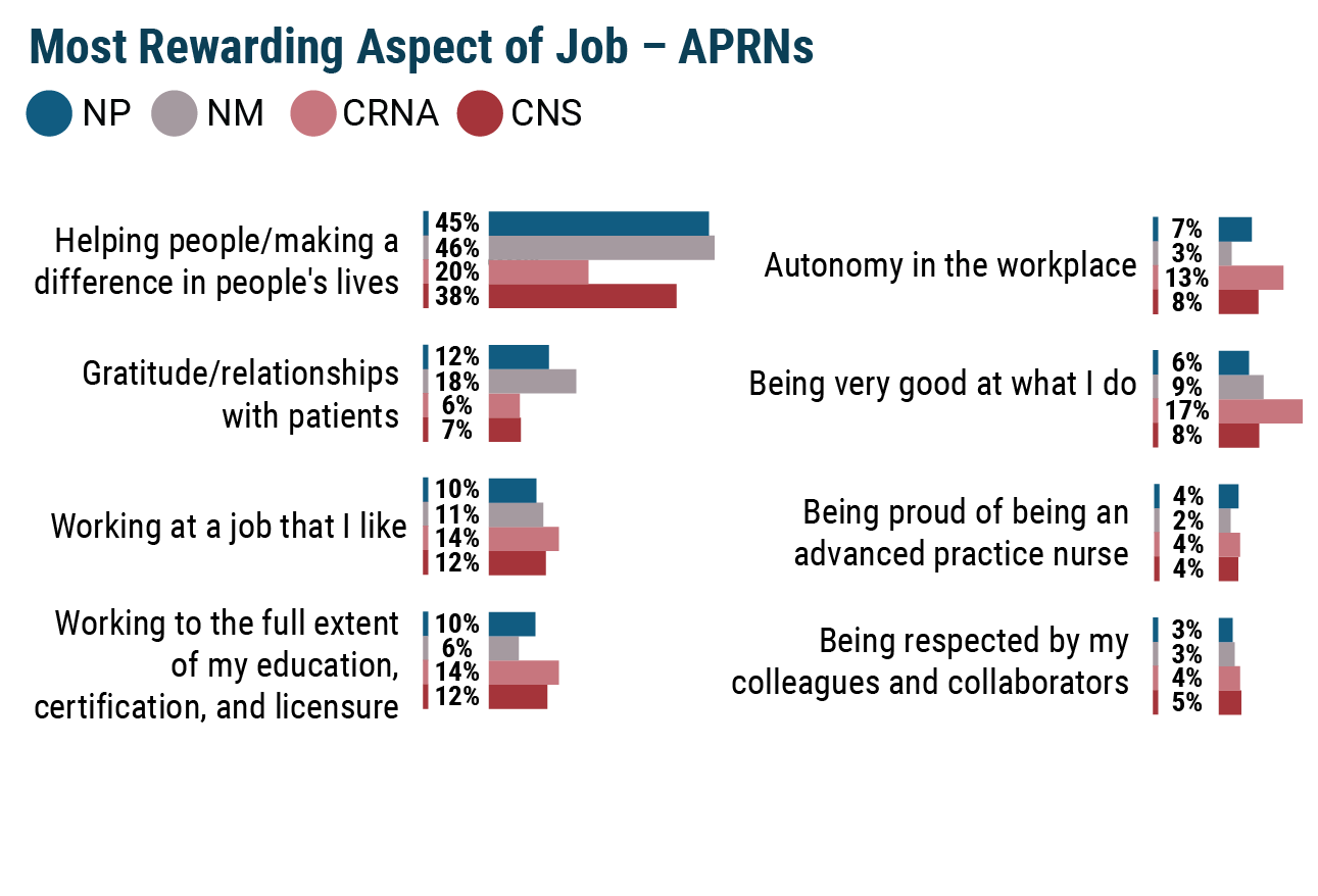 Medscape Nurse Career Satisfaction Report 2019