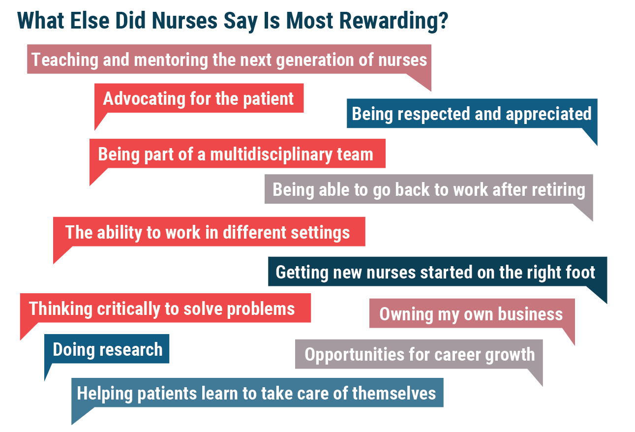 Medscape Nurse Career Satisfaction Report 2019